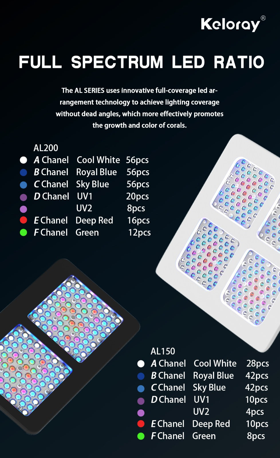 Keloray LED Lighting - AL Series - AL150 – Reefing Solutions